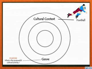 Week 1 Functional Grammar PPT