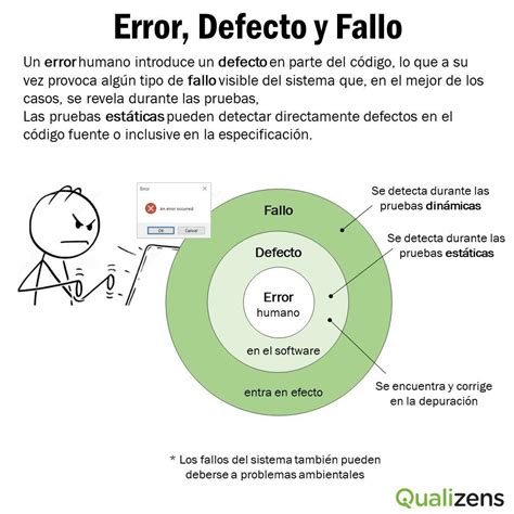 El Mundo De Las Pruebas De Software Es Muy Amplio Y A Su Vez Poco Conocido Por Otras áreas De Ti