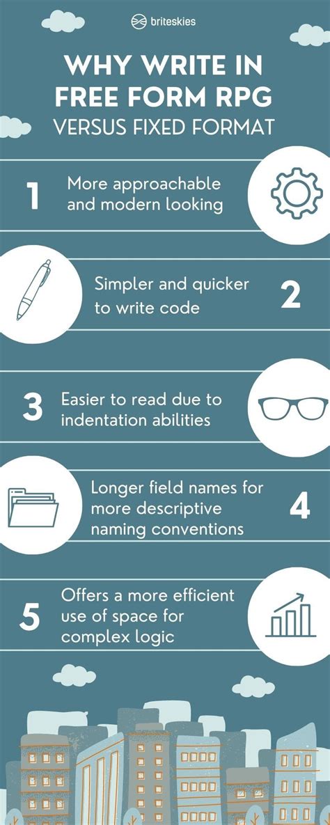 Ibm I As400 Solutions On Linkedin Freeformrpg Itmodernization Rpg As400 Iseries Ibmi