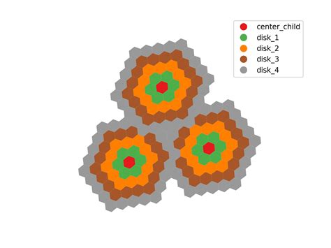 Bypassing Aws Athena Query Exhausted Resources When Performing Geospatial Operations