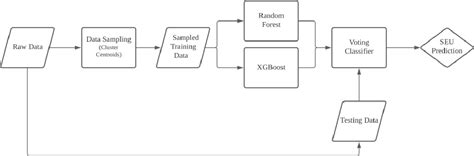 Figure 3 From A Machine Learning Approach To Predicting Single Event
