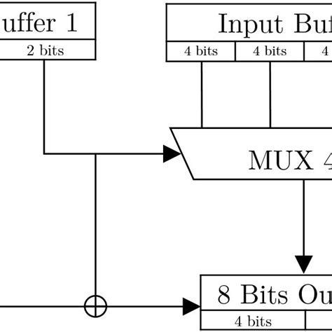 An Adaptive Offloading Model Download Scientific Diagram