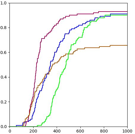 Python How To Get N Easily Distinguishable Colors With Matplotlib Stack Overflow