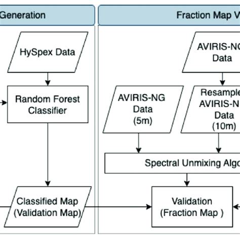 Bands Removed From Aviris Ng Hyperspectral Data Download Scientific Diagram