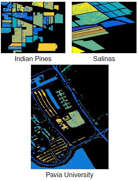 A Hybrid Approach For Supervised Spectral Band Selection In Hyperspectral Images Classification