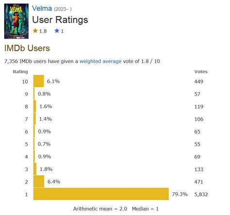 Velma Scooby Doo Spin Off Page Tfw The Boards