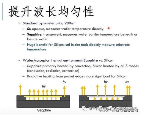 深度好文MicroLED技术路线分析 知乎