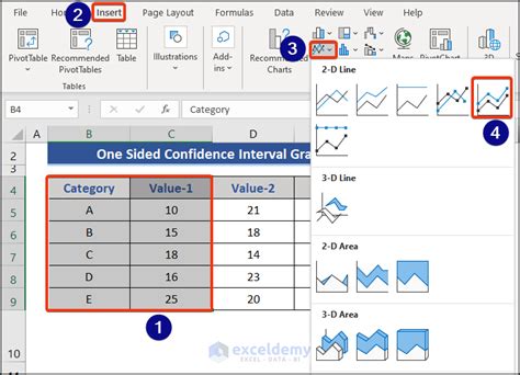 How To Make A Confidence Interval Graph In Excel 3 Methods