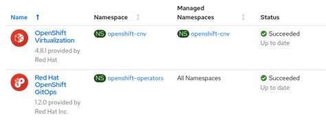 Virtual Machines As Code With Openshift Gitops And Openshift Virtualization
