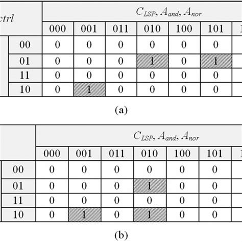 illustration of multiplication using modified booth encoding