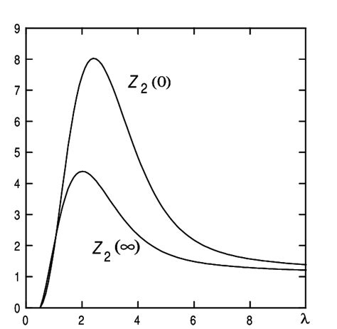 Partition Functions Of Dimer In Zero And Infinite External Field In Download Scientific Diagram