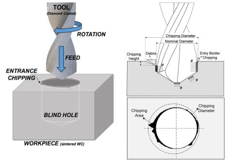 What Is A Blind Hole In CNC Machining Easy Guide