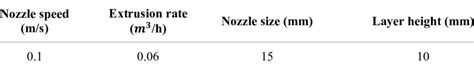 printing parameters for the topology optimized chair download