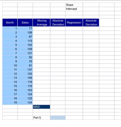 solved you want to compare how two forecasting methods would