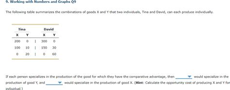 solved 9 working with numbers and graphs q9 the following
