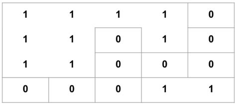 number of islands demystifying programming interview wisdom geek