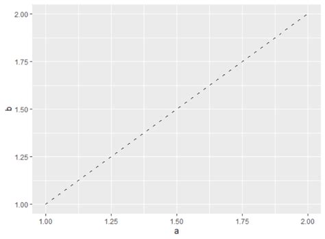 R How To Manually Create Line Types In Ggplot Stack Overflow