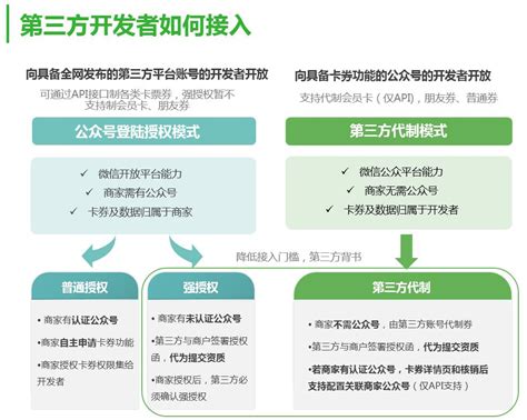 微信公众平台开发接口php sdk完整版下载哪里有人哪里就有商业，哪里有盈利空间？ 图 微信公众平台php sdk 技术日志 宿迁腾云网络网站建设公司