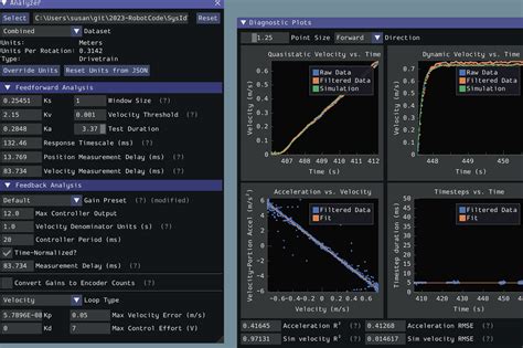 Strange Gains When Sysid Tuning Programming Chief Delphi