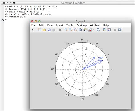 Highlight A Magnitude Circle In A Compass Diagram In Matlab Stack Overflow