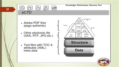 Electronic Common Technical Document Ectd Pdf