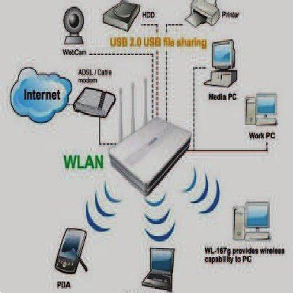 Working Of Wireless To Mobile Devices Download Scientific Diagram