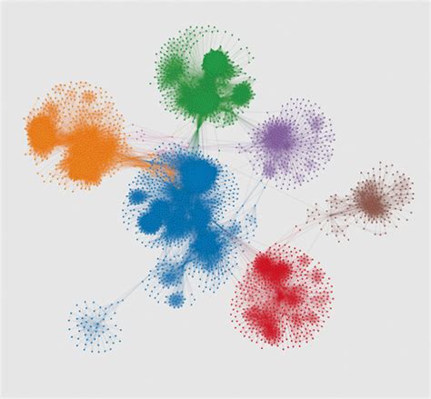 20 Years Of Network Community Detection Paper