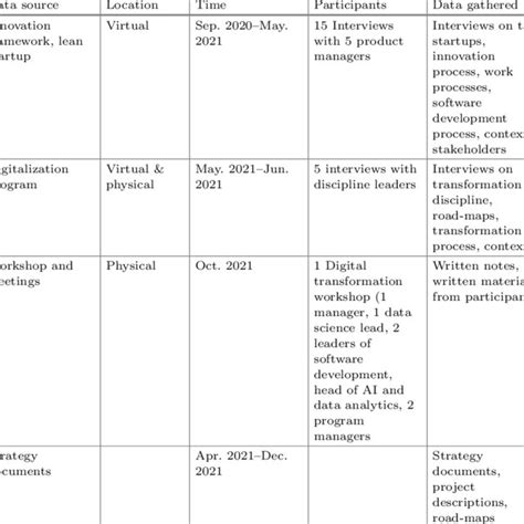 Digitalization Provides Data Download Scientific Diagram