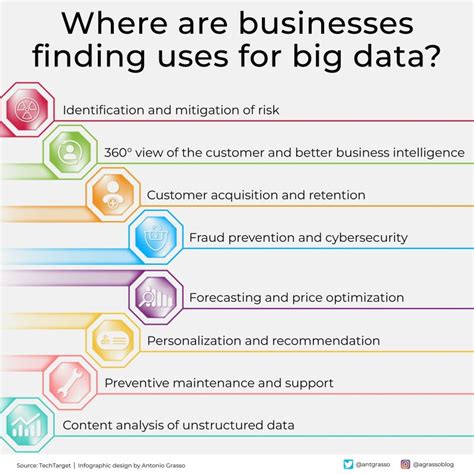 antonio grasso on linkedin bigdata dataanalytics