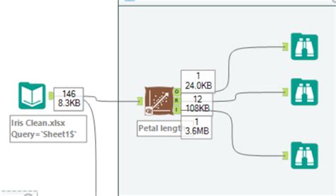 The Data School Linear Regression Analysis In Tableau And Alteryx