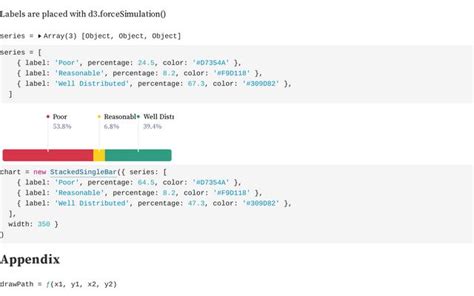Stacked Bar With Labels Rob Moore Observable