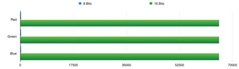 Bit Vs Bit What Color Depth You Should Use And Why It Matters