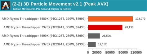 Threadripper 7000 Vs Threadripper 3000 Generational Improvements AMD Ryzen Threadripper