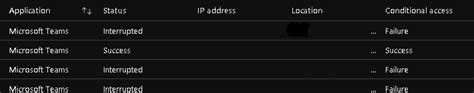 Resetting Azure Password May Cause Mfa Issues For Teams Secureauth