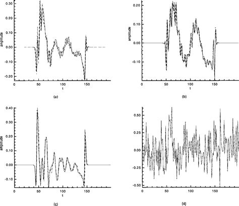 figure 6 from neural network adaptive wavelets for signal