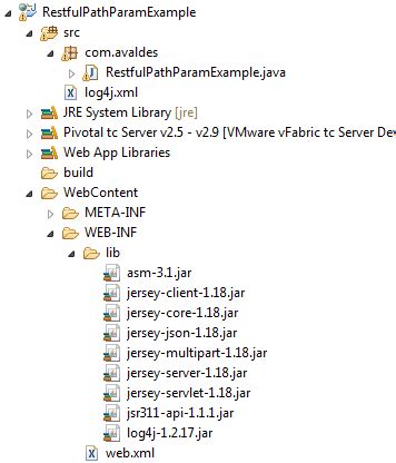 RESTful Web Services PathParam Example Using JAX RS And Jersey Developers Corner Java Web