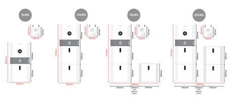 Libbi System Dimensions And Installation Clearances Help Centre En