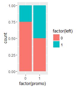 Why Does My Graph Using Ggplot Vary By The Use Of As Factor In R