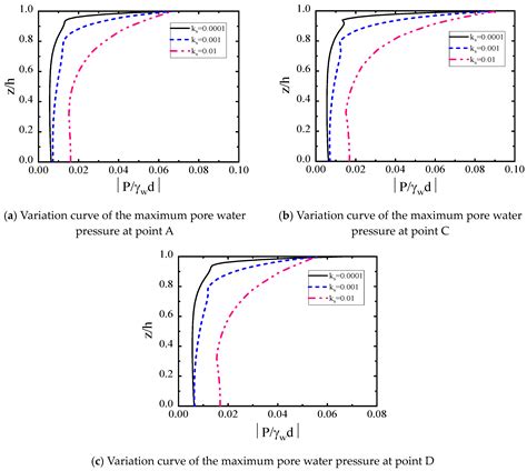 Numerical Analysis Of Dynamic Response And Liquefaction Phenomena In Sandy Seabed Foundation