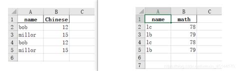 Python Pandas实现两张表分别按照sheet合并pandas 多个excel文件多个sheet页分别合并 Csdn博客