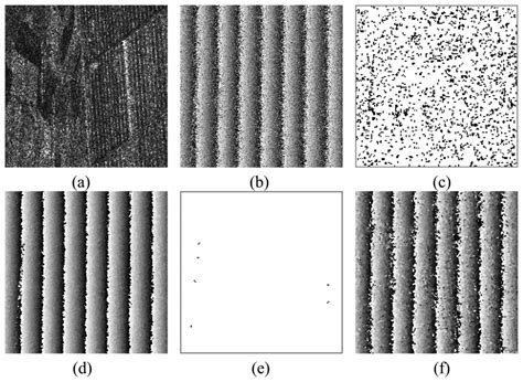 Sensors Special Issue Synthetic Aperture Radar Sar