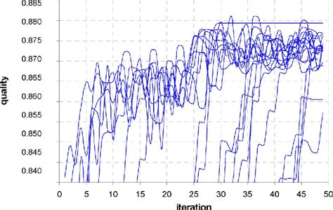 Figure 14 From A Generalized Framework For Optimal Sizing Of