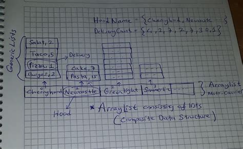 For Loop Adding Random Element To GenericList In C Stack Overflow