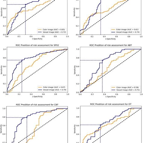 The Similarity Matrix Calculated By Cosine Similarity Between The Download Scientific Diagram
