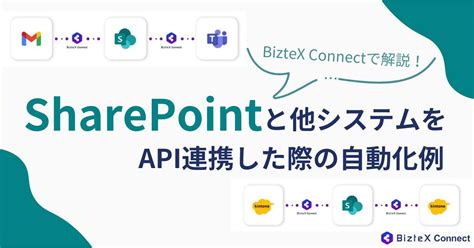 Sharepoint Api連携で業務効率化｜構築だけで終わらせないためのノーコード活用術 業務効率化・自動化を知るならdxhacker