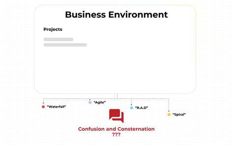 What Is Software Development Methodology 10 Key Methodologies Rikkeisoft Trusted It
