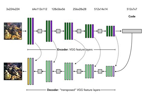 用PyTorch实现图像聚类 知乎