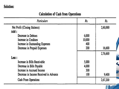 Cash Flow Statement PPT Business Accounting Finance Business