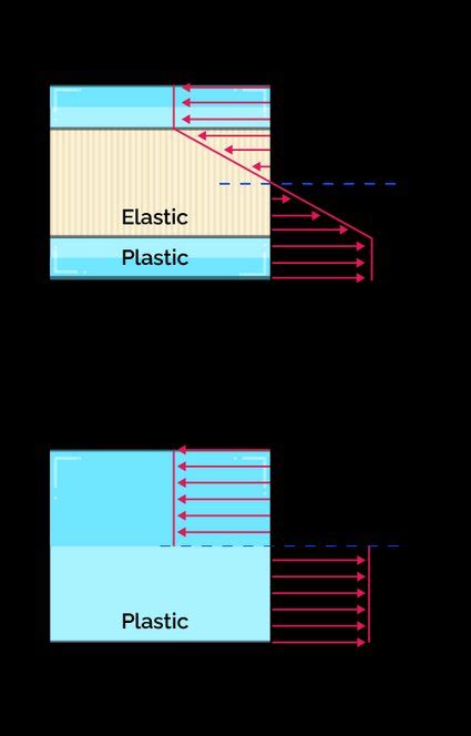 Section Modulus Calculator