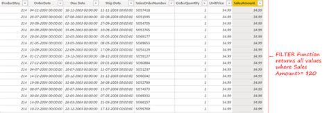 Understanding The DAX Filter Function Goodly